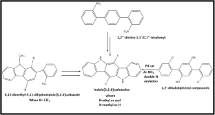 Polycarbazole and its derivatives: progress, synthesis, and ...