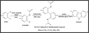 Polycarbazole and its derivatives: progress, synthesis, and ...