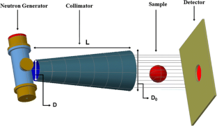 Design, testing and optimization of a neutron radiography system based ...