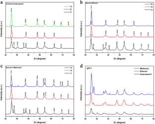 Influence of solvent and pH on the synthesis of visible light active ...