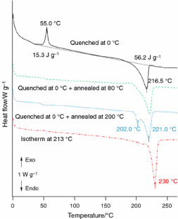 Assessment of polyamide-6 crystallinity by DSC | SpringerLink