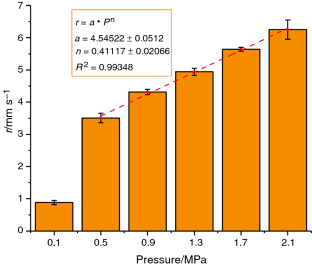 Thermal decomposition and combustion characteristics of Al/AP/HTPB ...