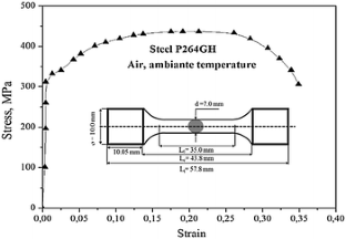 Fracture mechanics defect assessment diagram on pipe from steel P264GH ...