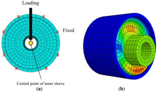 Prediction of the dynamic equivalent stiffness for a rubber bushing ...