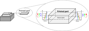Topology optimization parallel-computing framework based on the inherent strain method for ...