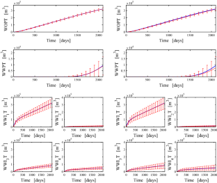 Efficient Uncertainty Quantification of Reservoir Properties for Parameter Estimation and ...
