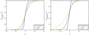 Efficient Uncertainty Quantification of Reservoir Properties for Parameter Estimation and ...