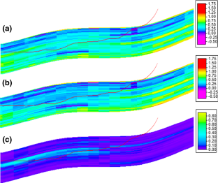 A New Type of Conditioning of Stationary Fields and Its Application to the Spectral Simulation ...