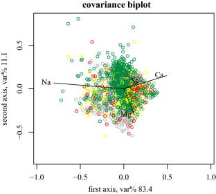 Compositional Data in Geostatistics: A Log-Ratio Based Framework to Analyze Regionalized ...