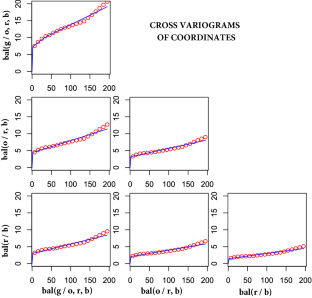Compositional Data in Geostatistics: A Log-Ratio Based Framework to Analyze Regionalized ...