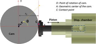 Modeling of radial piston machines considering elastohydrodynamic ...