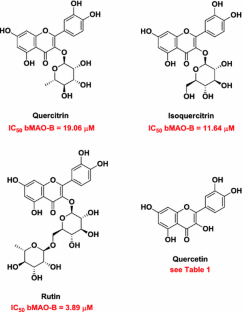 Selective MAO-B inhibitors: a lesson from natural products | SpringerLink