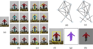 A novel unsupervised 3D skeleton detection in RGB-D images for video ...