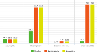Helly hypergraph based matching framework using deterministic sampling techniques for spatially ...