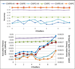 Helly hypergraph based matching framework using deterministic sampling techniques for spatially ...