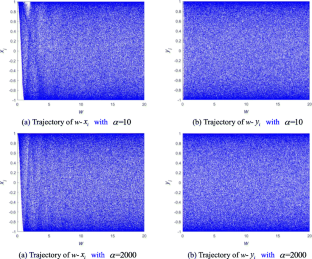 Construction of a new 2D Chebyshev-Sine map and its application to color image encryption ...