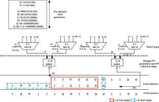 Efficient half-precision floating point multiplier targeting color ...