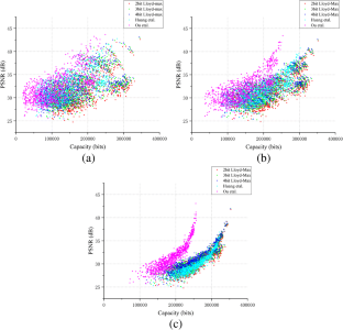 A novel high payload steganography scheme based on absolute moment block truncation coding ...