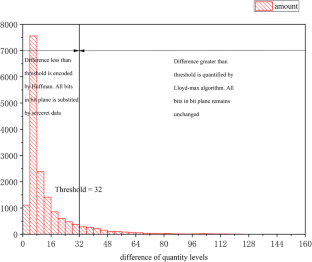 A novel high payload steganography scheme based on absolute moment block truncation coding ...