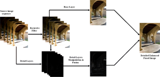 Detailed and enhanced multi-exposure image fusion using recursive filter | SpringerLink