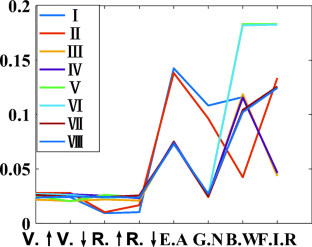 Multi-format speech BioHashing based on spectrogram | SpringerLink