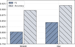 A deep multimodal generative and fusion framework for class-imbalanced multimodal data ...