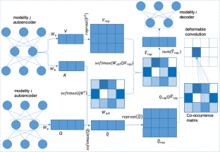 A deep multimodal generative and fusion framework for class-imbalanced multimodal data ...