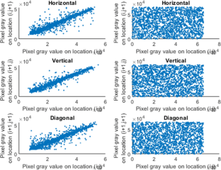 Symmetric keys image encryption and decryption using 3D chaotic maps with DNA encoding technique ...
