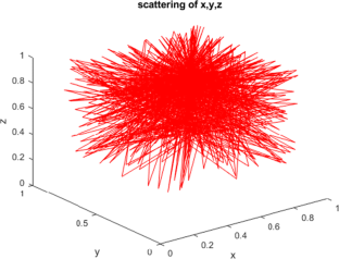 Symmetric keys image encryption and decryption using 3D chaotic maps with DNA encoding technique ...
