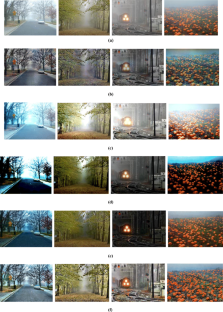 The Retinex-based image dehazing using a particle swarm optimization method | SpringerLink