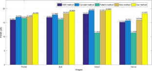 The Retinex-based image dehazing using a particle swarm optimization method | SpringerLink