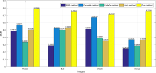 The Retinex-based image dehazing using a particle swarm optimization method | SpringerLink