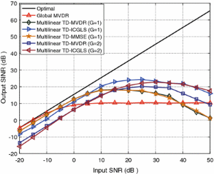 Robust tensor beamforming for polarization sensitive arrays | SpringerLink
