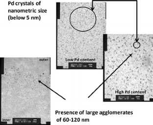 Polymer-supported metals and metal oxide nanoparticles: synthesis, characterization, and ...
