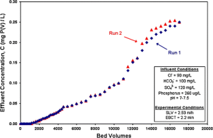 Polymer-supported metals and metal oxide nanoparticles: synthesis, characterization, and ...