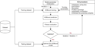 Computational Intelligence Model for Estimating Intensity of Blast ...
