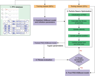 Computational Intelligence Model for Estimating Intensity of Blast ...