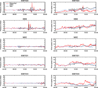 A high-amplitude atmospheric inertia–gravity wave-induced meteotsunami ...
