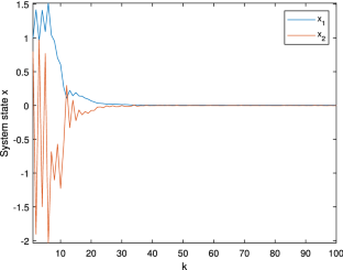 Fusion of PDF compensation and gain-scheduled control for discrete stochastic systems with ...