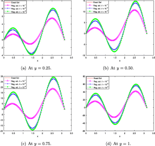 A filter method with a priori and a posteriori parameter choice for the ...