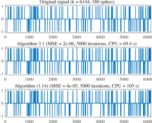 Inertial relaxed CQ algorithms for solving a split feasibility problem in Hilbert spaces ...