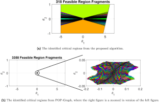 A space exploration algorithm for multiparametric programming via Delaunay triangulation ...