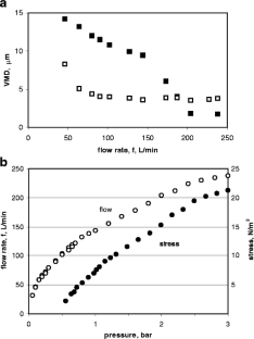 Particle Size Analysis in Pharmaceutics: Principles, Methods and Applications | SpringerLink