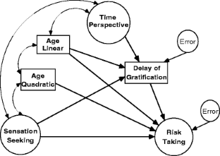 Can Adolescents Learn Self-control? Delay of Gratification in the ...