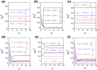 Non-Markovian dynamics and quantum interference in open three-level quantum systems | SpringerLink