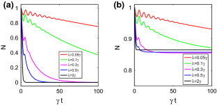 Non-Markovian dynamics and quantum interference in open three-level quantum systems | SpringerLink