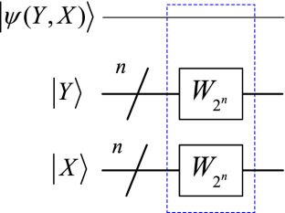 Quantum image encryption algorithm based on Arnold scrambling and wavelet transforms | SpringerLink