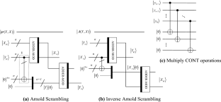 Quantum image encryption algorithm based on Arnold scrambling and wavelet transforms | SpringerLink