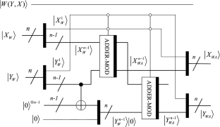 Quantum image encryption algorithm based on Arnold scrambling and wavelet transforms | SpringerLink