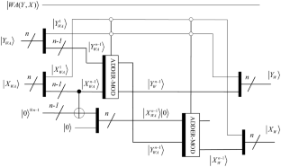 Quantum image encryption algorithm based on Arnold scrambling and wavelet transforms | SpringerLink